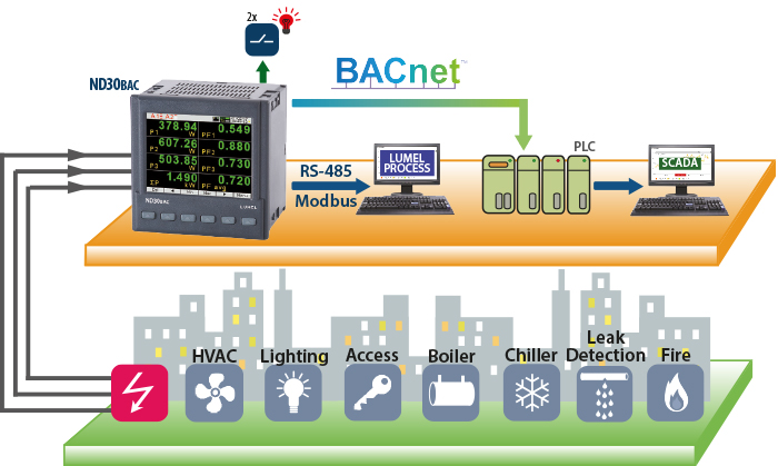 Power network meter ND30BAC (BACNET) - DITELTEC.COM