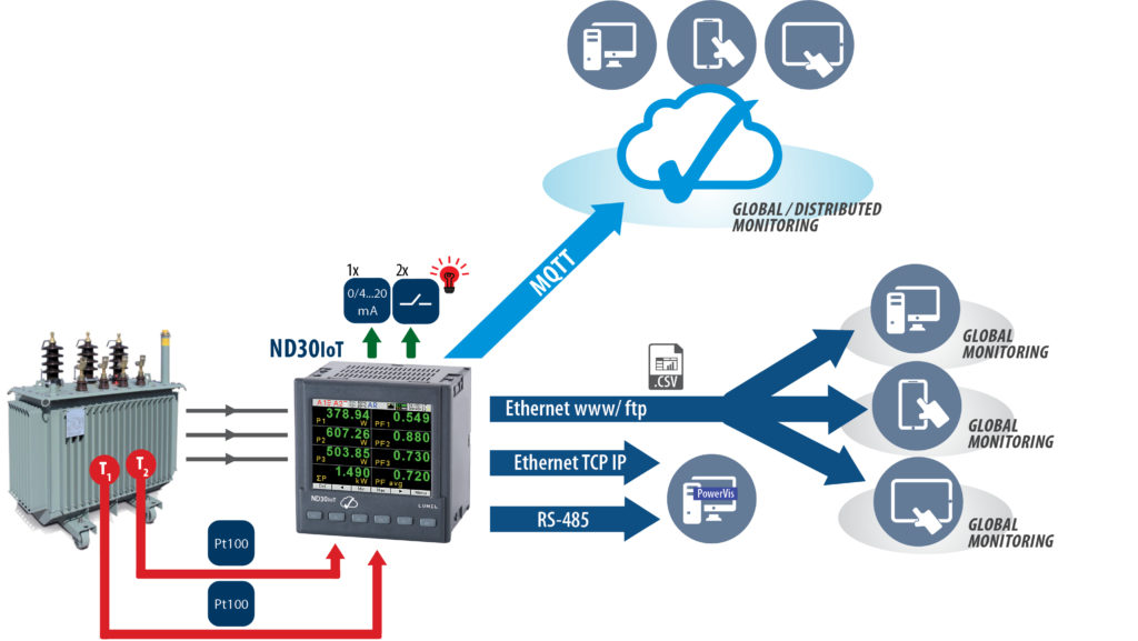 Power network meter ND30IOT - DITELTEC.COM